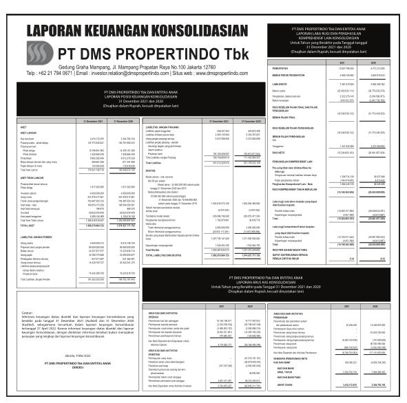 Laporan Keuangan DMS Propertindo Tbk (KOTA) Q4 2021 - Dataindonesia.id